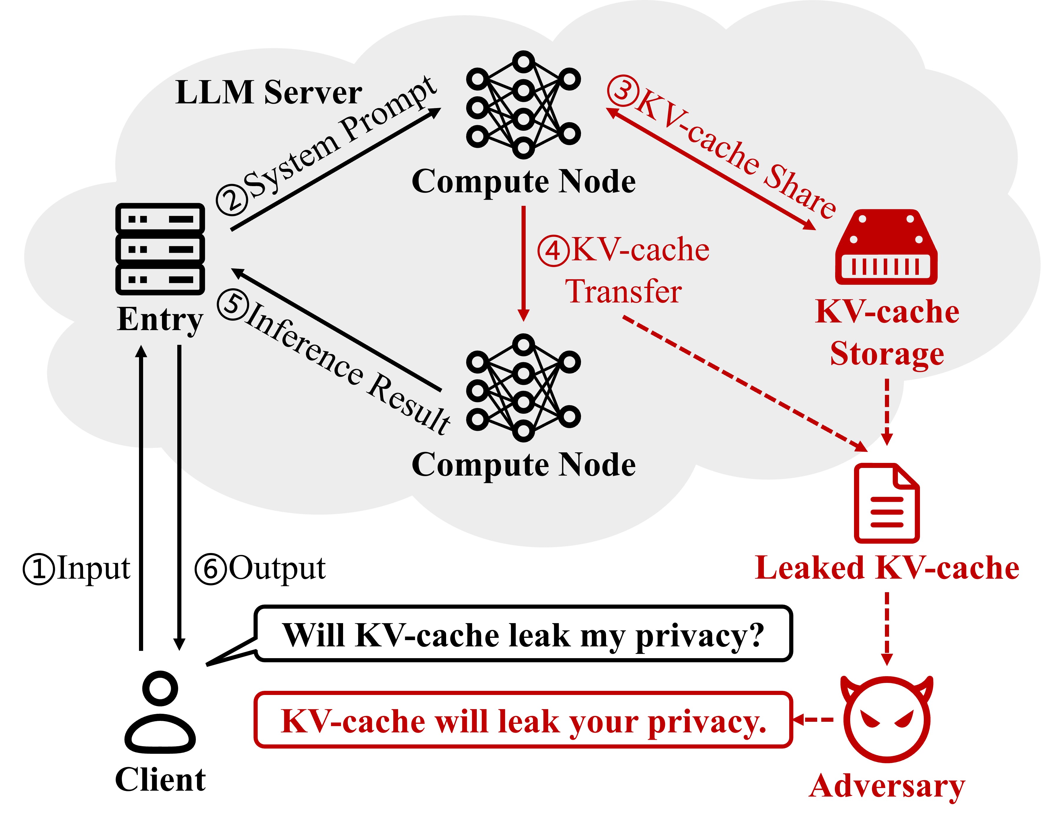 Zhifan Luo (罗志凡)